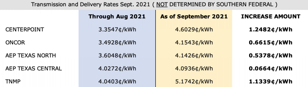 Texas Transmission Rates | Southern Federal | A Texas Power Supply CO.